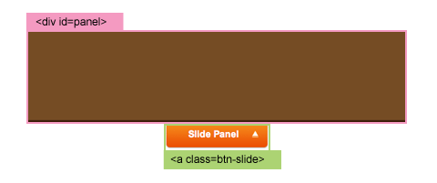 jQuery Tutorial Part 1 | Ashish's Blog